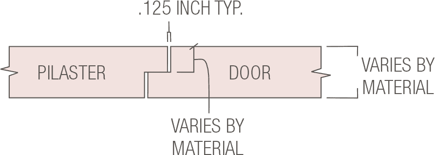 Zero Sightline Partitions - Ironwood Mfg