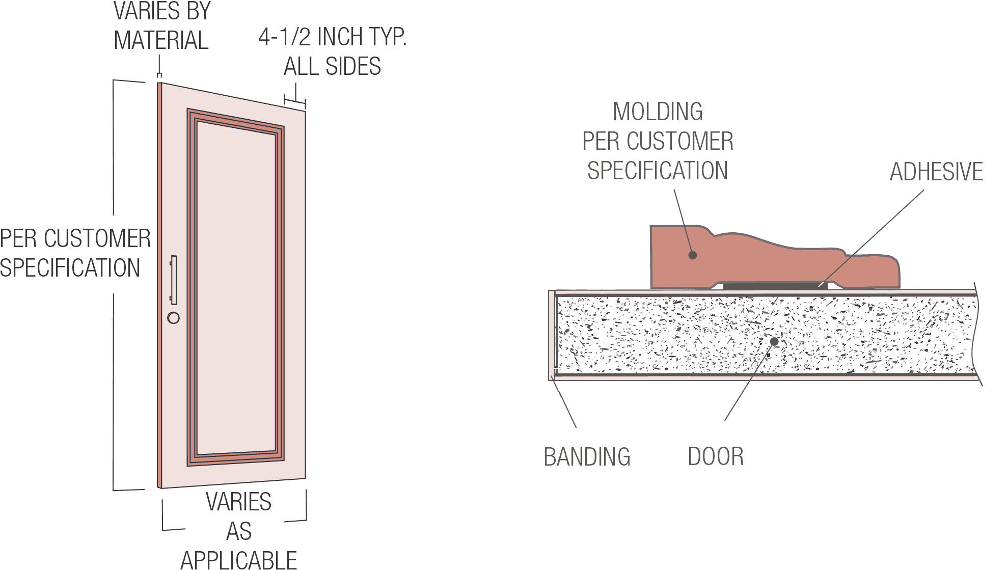 Molding Toilet Partitions | Ironwood Manufacturing