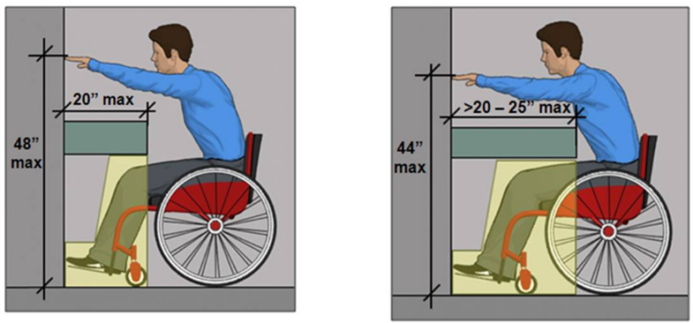 ADA Compliant Bathroom Design: Protruding Objects, Reach, Accessible ...