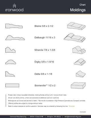 Molding Options (Chart) | Ironwood Manufacturing