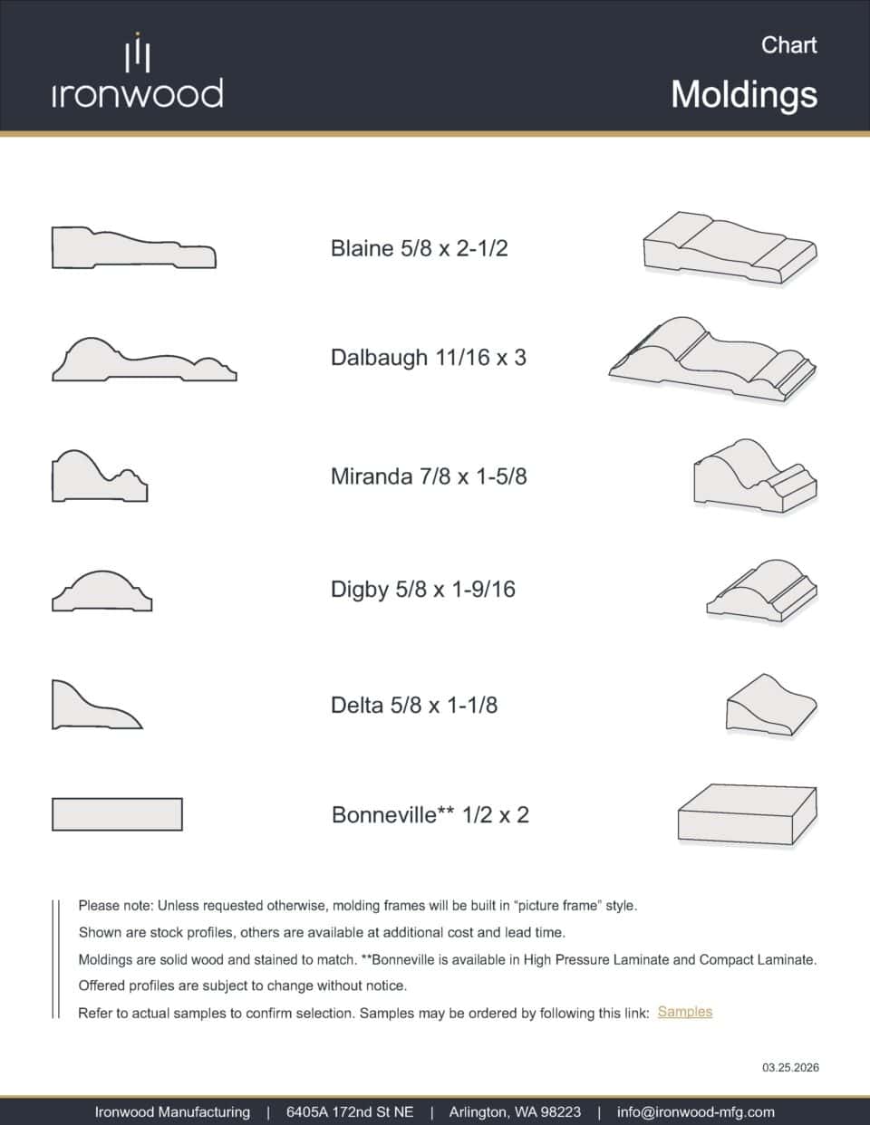 Molding Options (Chart) | Ironwood Manufacturing