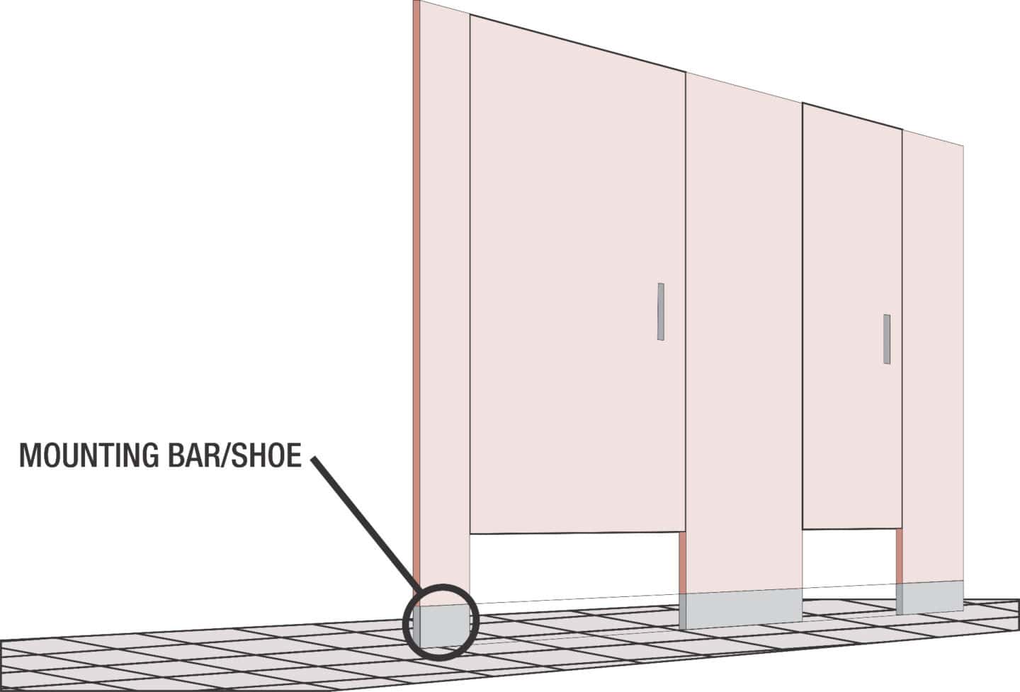 Floor Mount Partitions - Ironwood Mfg