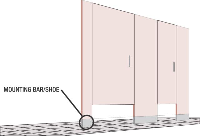 Floor Mount Partitions - Ironwood Mfg
