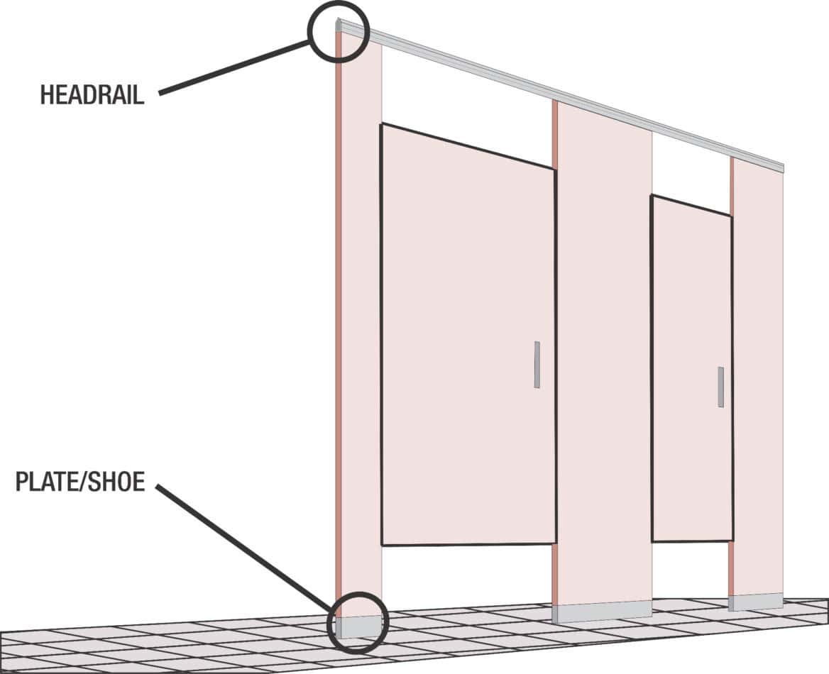 Headrail Braced Partitions - Ironwood Mfg