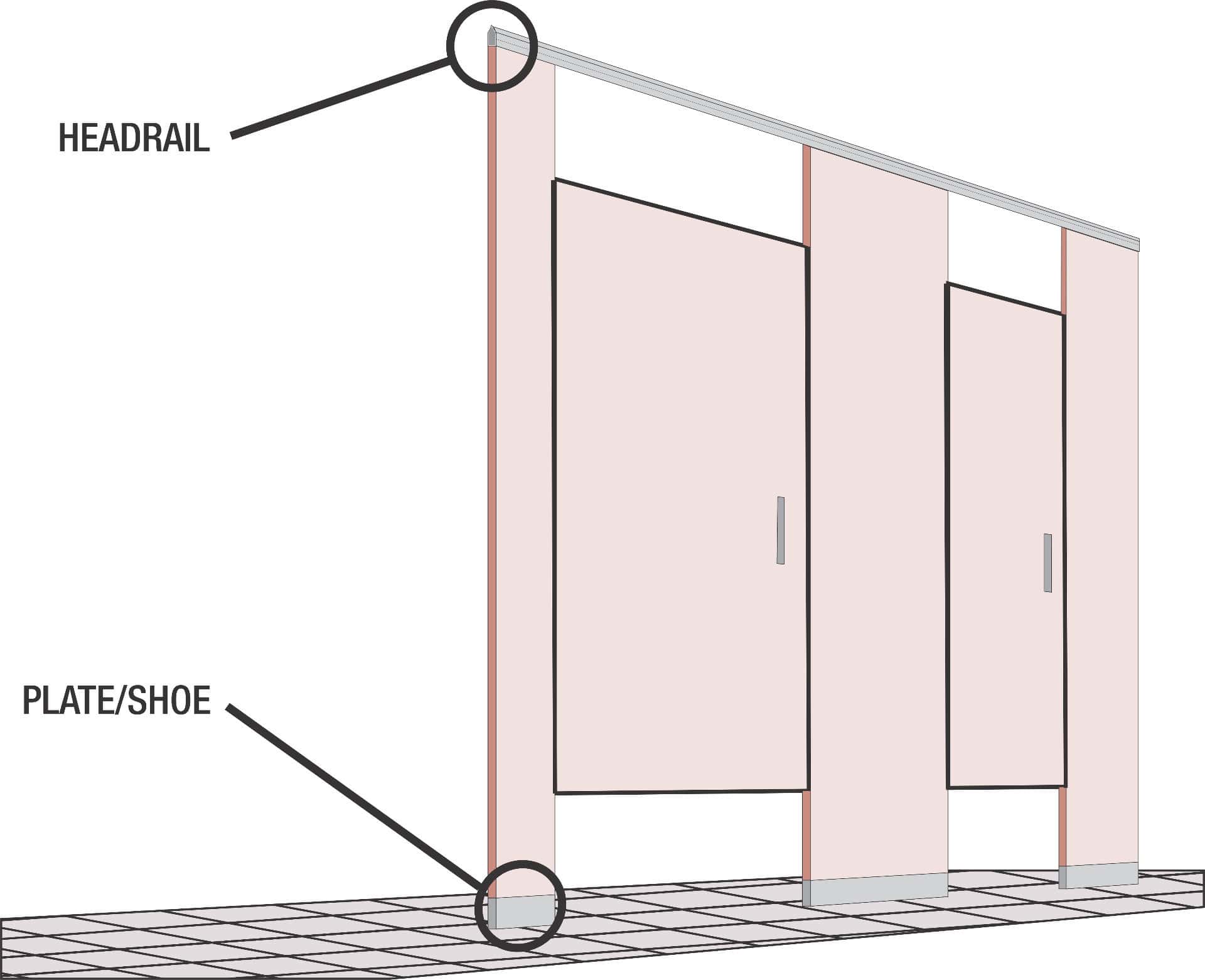Headrail Braced Partitions - Ironwood Mfg