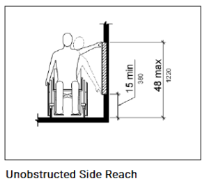 ADA Compliant Bathroom Design: Protruding Objects, Reach, Accessible ...
