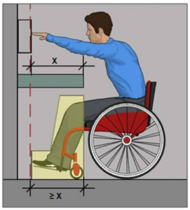 ADA Compliant Bathroom Design: Protruding Objects, Reach, Accessible ...