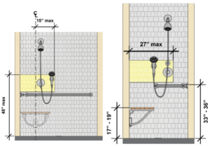 ADA Lavatory & Shower Requirements | Ironwood Manufacturing