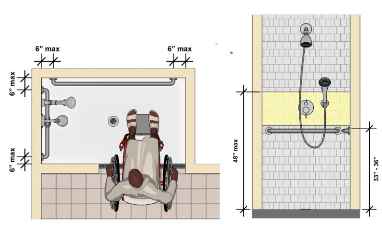 ADA Lavatory & Shower Requirements | Ironwood Manufacturing