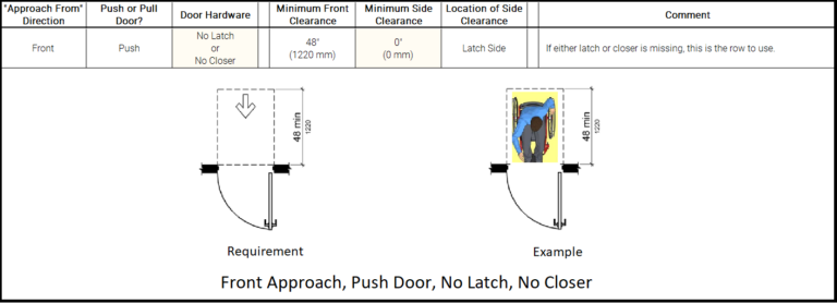 ADA Compliant Bathroom Design: Maneuvering and Approach Requirements