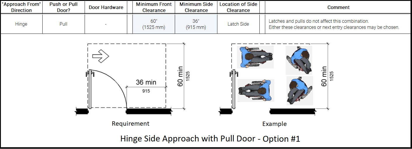 ADA Compliant Bathroom Design: Maneuvering and Approach Requirements