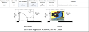 ADA Compliant Bathroom Design: Maneuvering and Approach Requirements