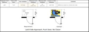 ADA Compliant Bathroom Design: Maneuvering and Approach Requirements
