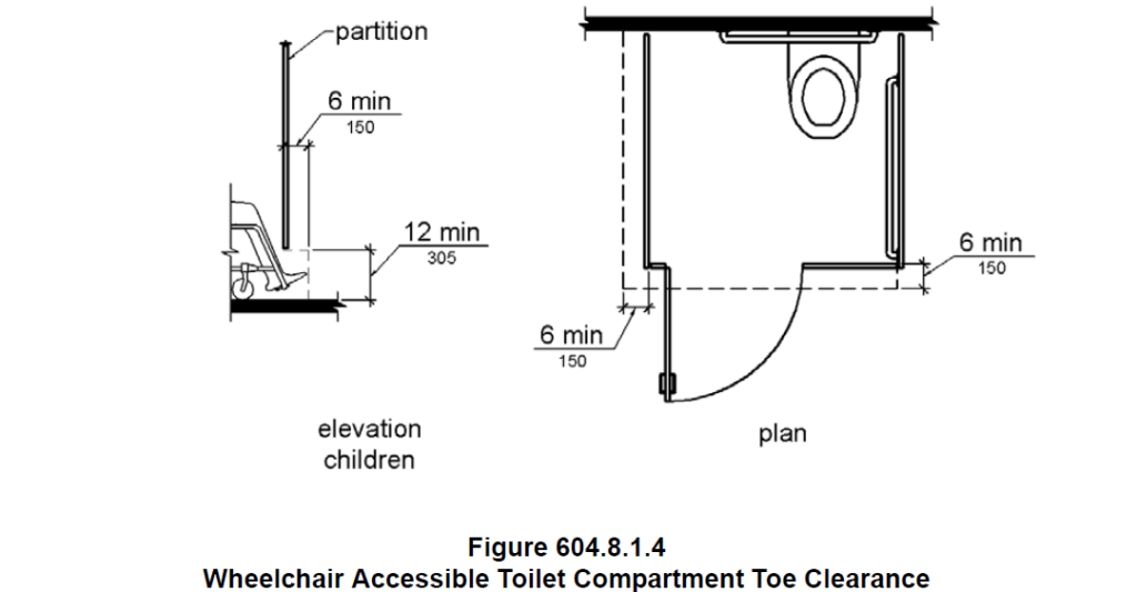 ADA Bathroom Requirements Children s Toilet Partitions ADA Bathroom Requirements Children s Toilet Partitions