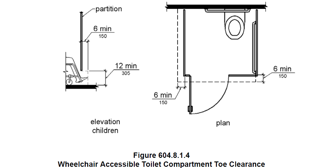 ADA Bathroom Requirements – Children's Toilet Partitions ADA Bathroom Requirements – Children's Toilet Partitions