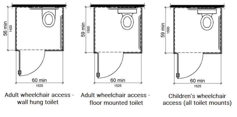 Smallest ADA Bathroom Layout | Ironwood Manufacturing