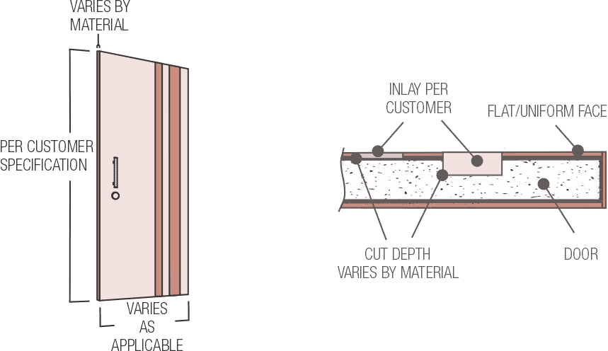 Inlay Partitions - Ironwood Mfg