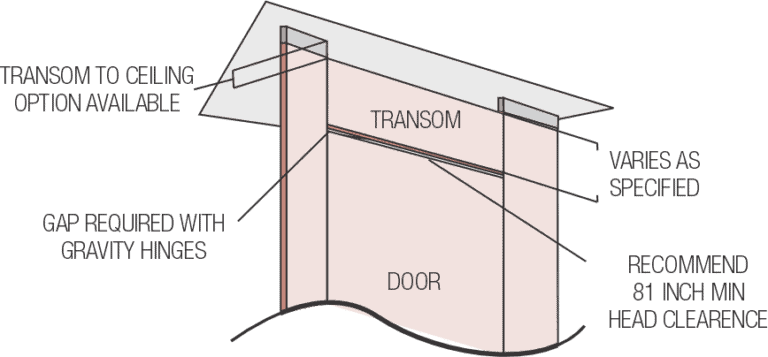 Toilet Partitions with Transoms - Ironwood Mfg