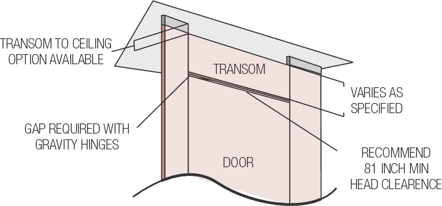 Toilet Partitions with Transoms - Ironwood Mfg
