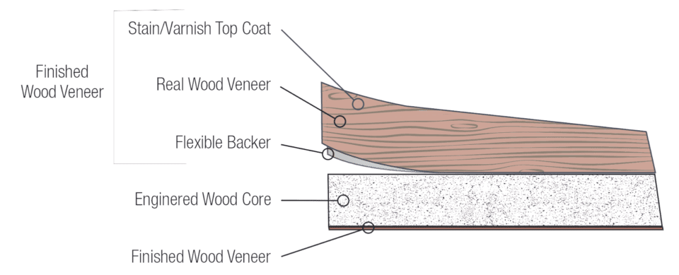 Wood Veneer Partitions - Ironwood Mfg